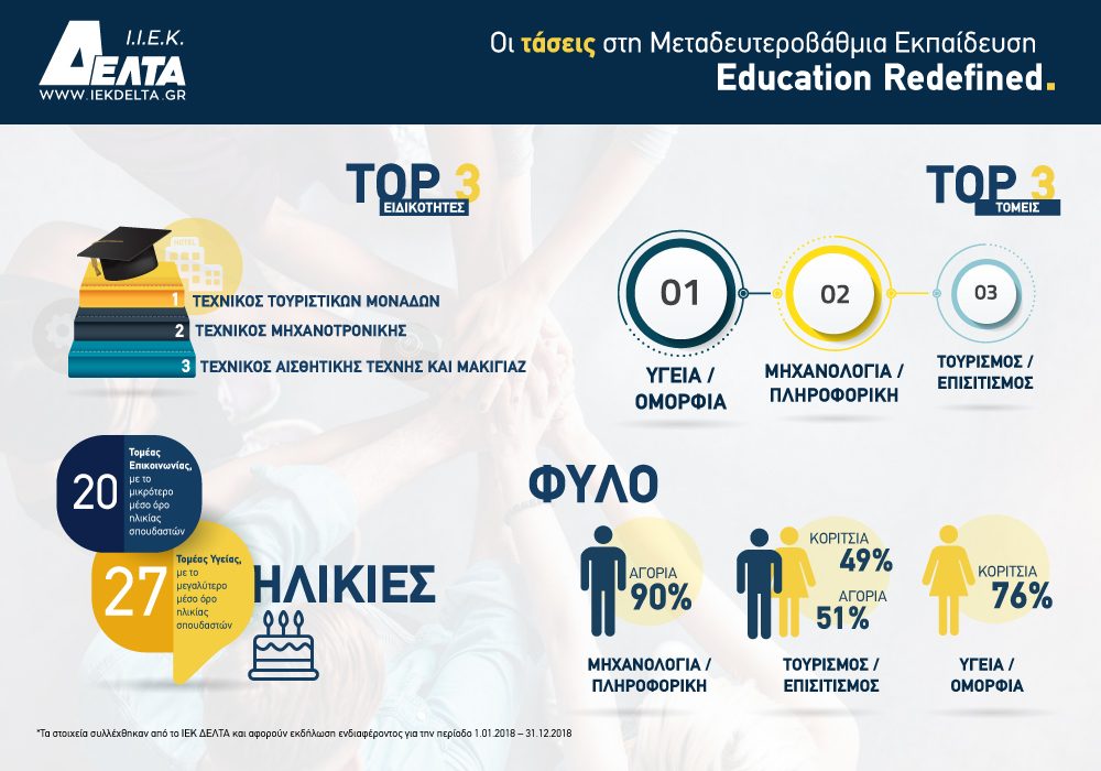 Το ΙΕΚ ΔΕΛΤΑ παρουσιάζει τις τάσεις στη Μεταδευτεροβάθμια Εκπαίδευση ...